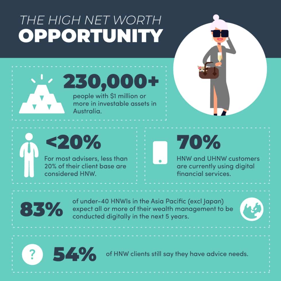 3 digital strategies to attract HNW clients - myprosperity