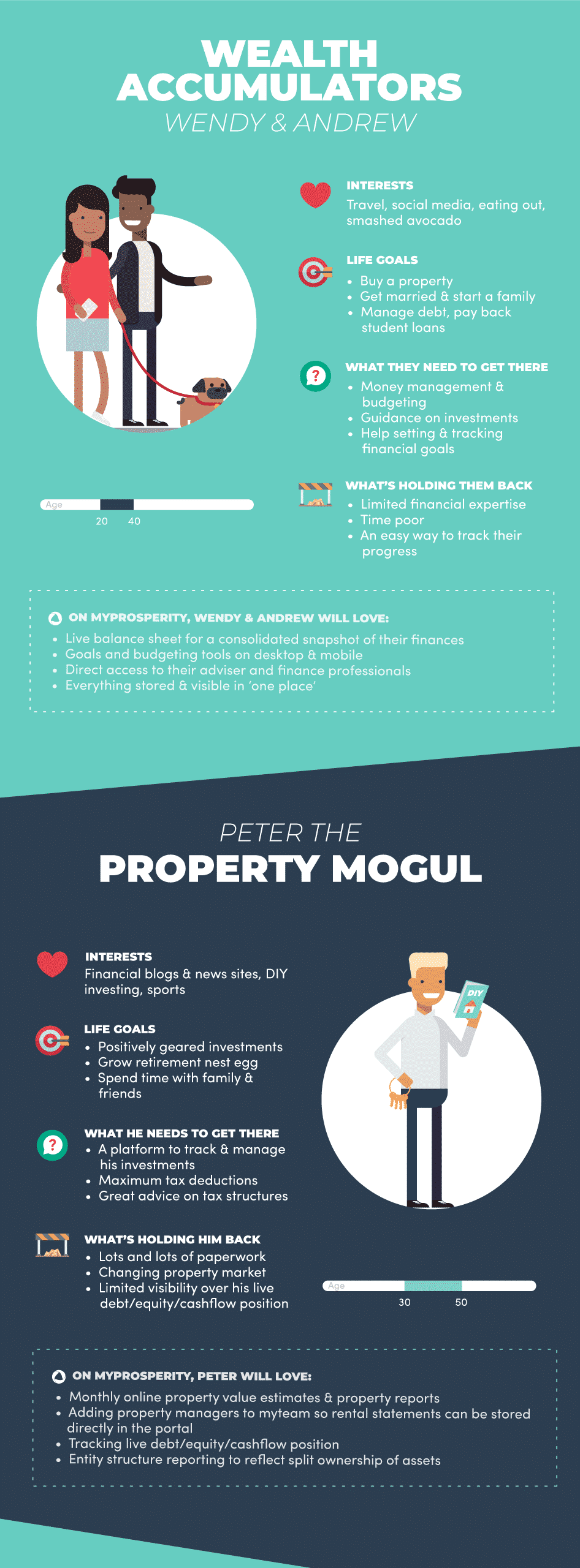 6 Most Common Client Personas - myprosperity
