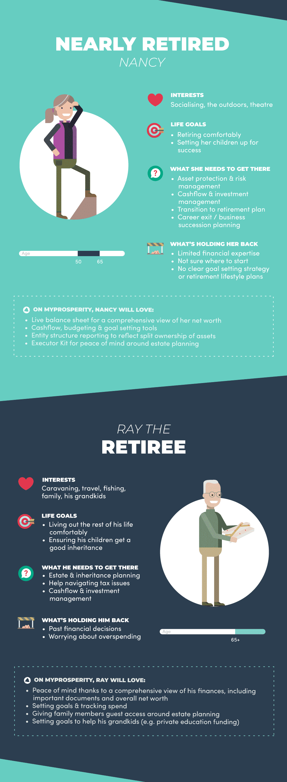 6 Most Common Client Personas - myprosperity