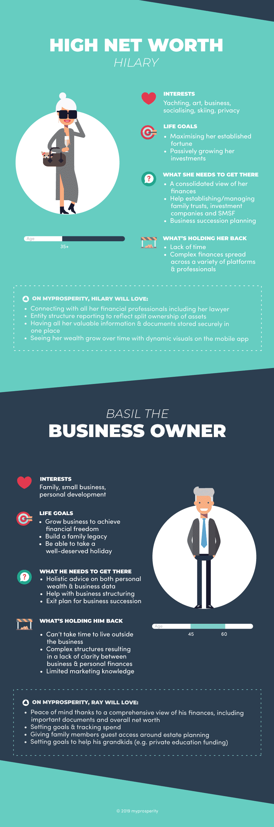 6 Most Common Client Personas - myprosperity