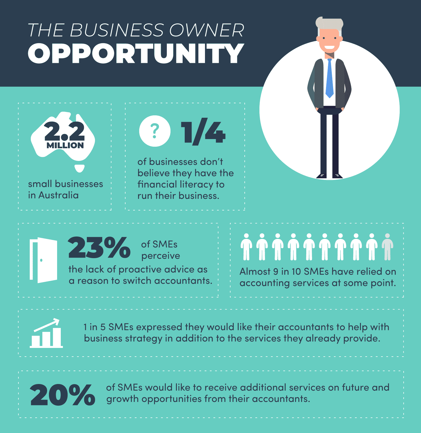 Engaging small business clients - myprosperity