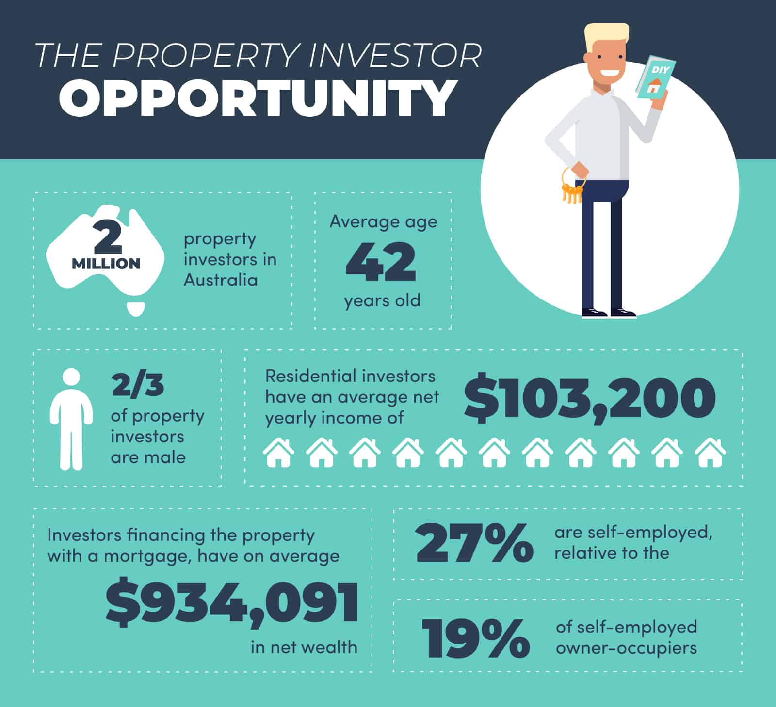 Engage property investors - myprosperity